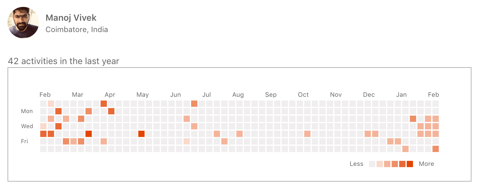 Github-like graph for Strava activities